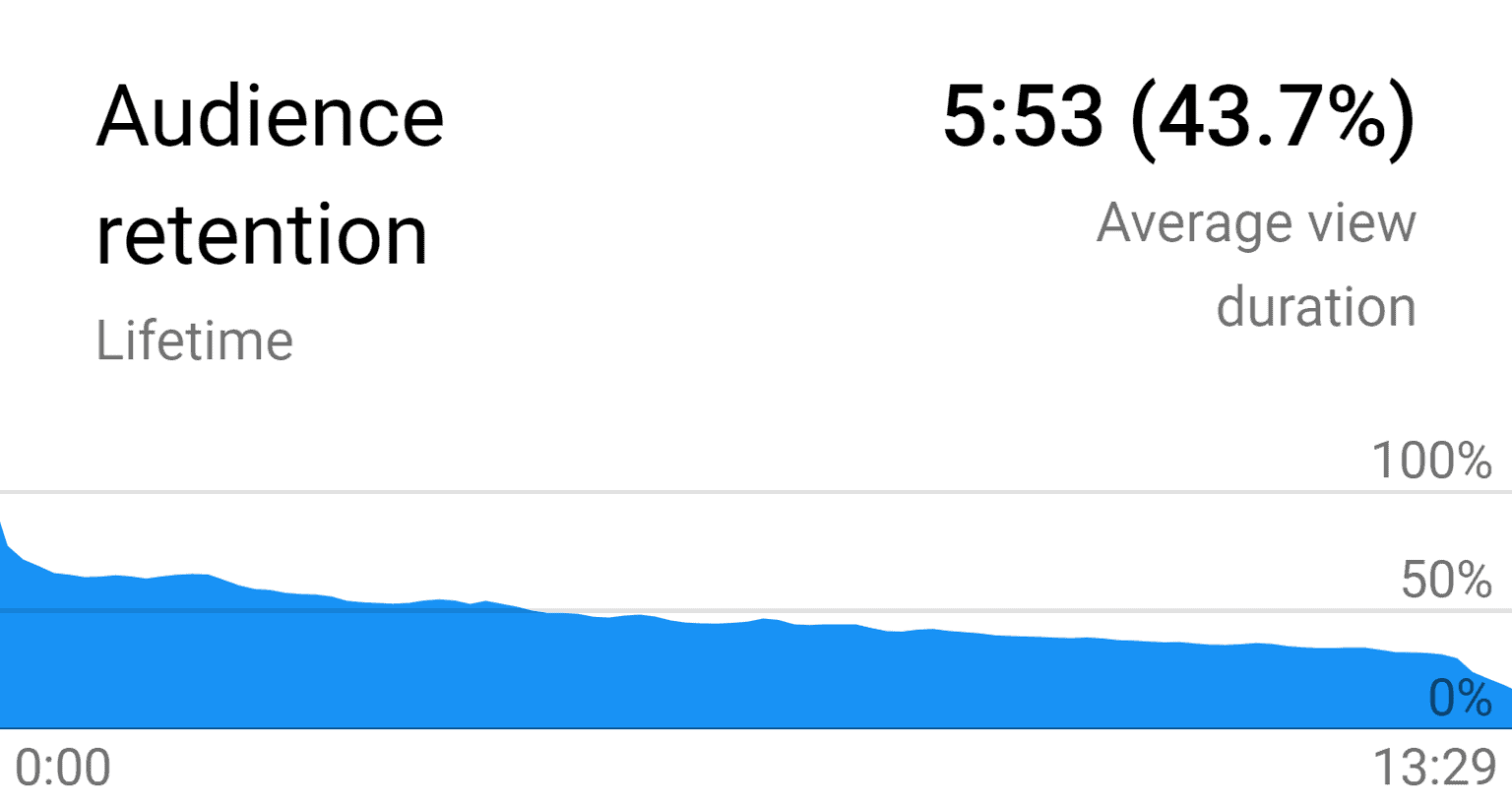 YouTube Studio: How to Grow Views, Subs, and Retention
