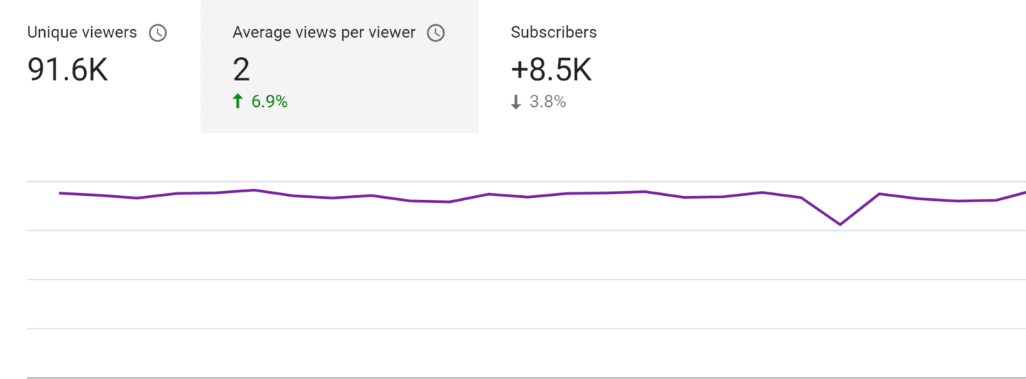 YouTube Studio: How to Grow Views, Subs, and Retention