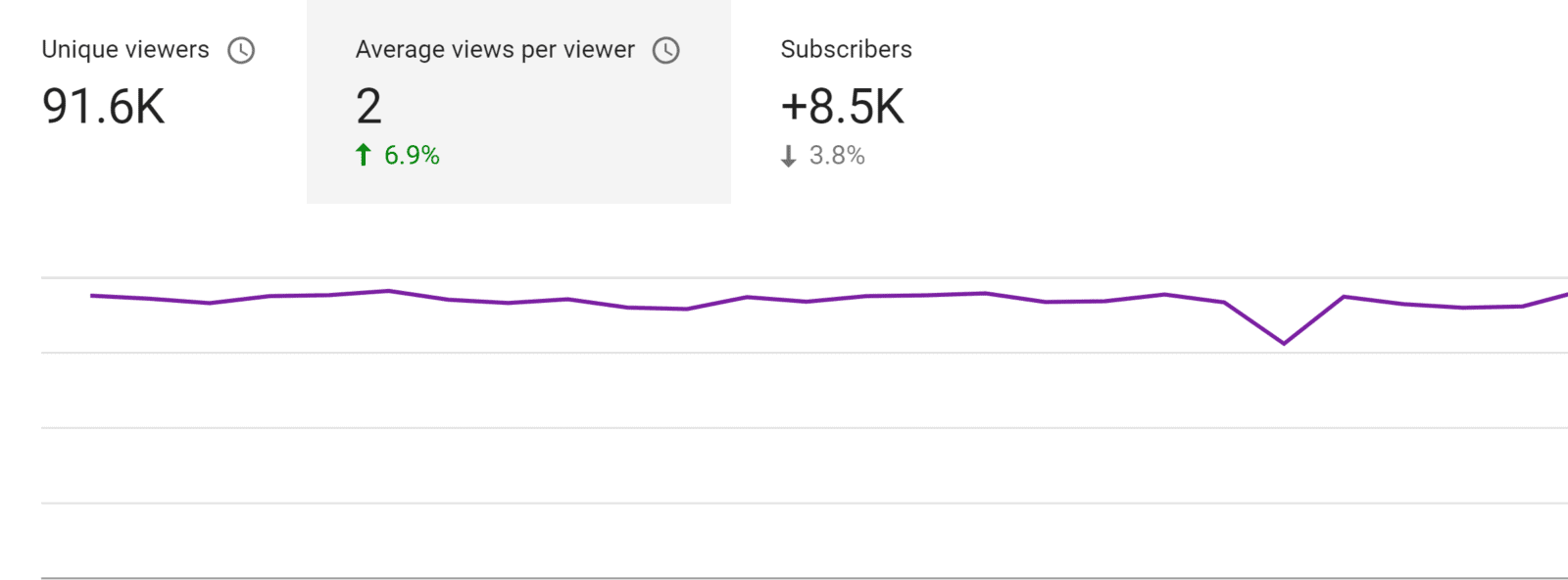 YouTube Studio: How to Grow Views, Subs, and Retention