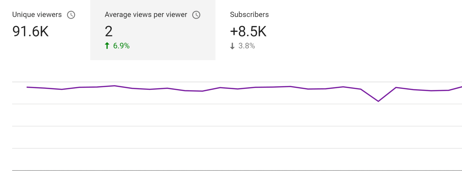 YouTube Studio: How to Grow Views, Subs, and Retention