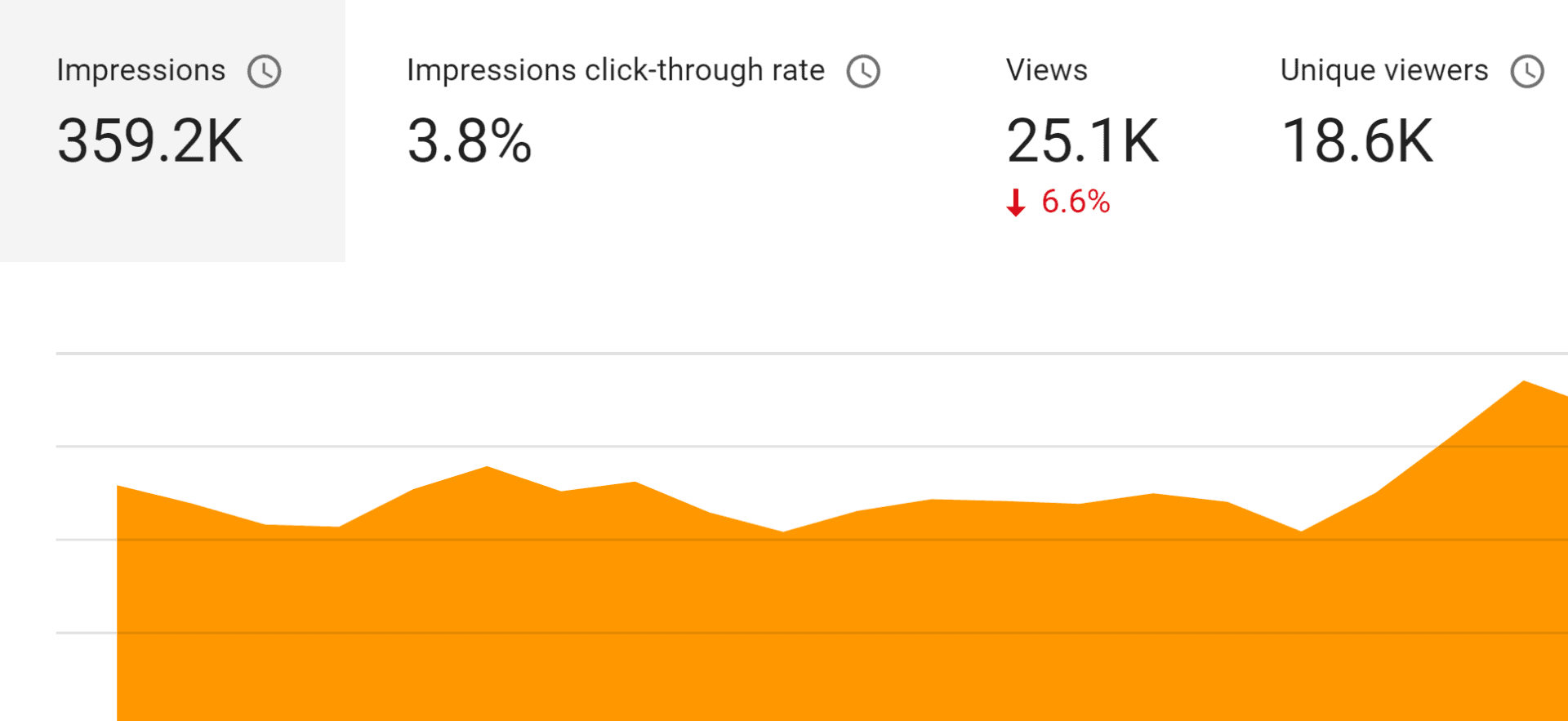 YouTube Studio: How to Grow Views, Subs, and Retention