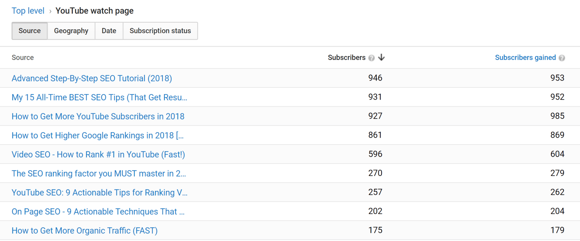YouTube Studio: How to Grow Views, Subs, and Retention