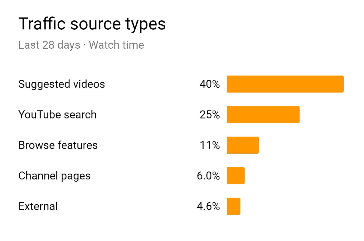 YouTube Studio: How to Grow Views, Subs, and Retention