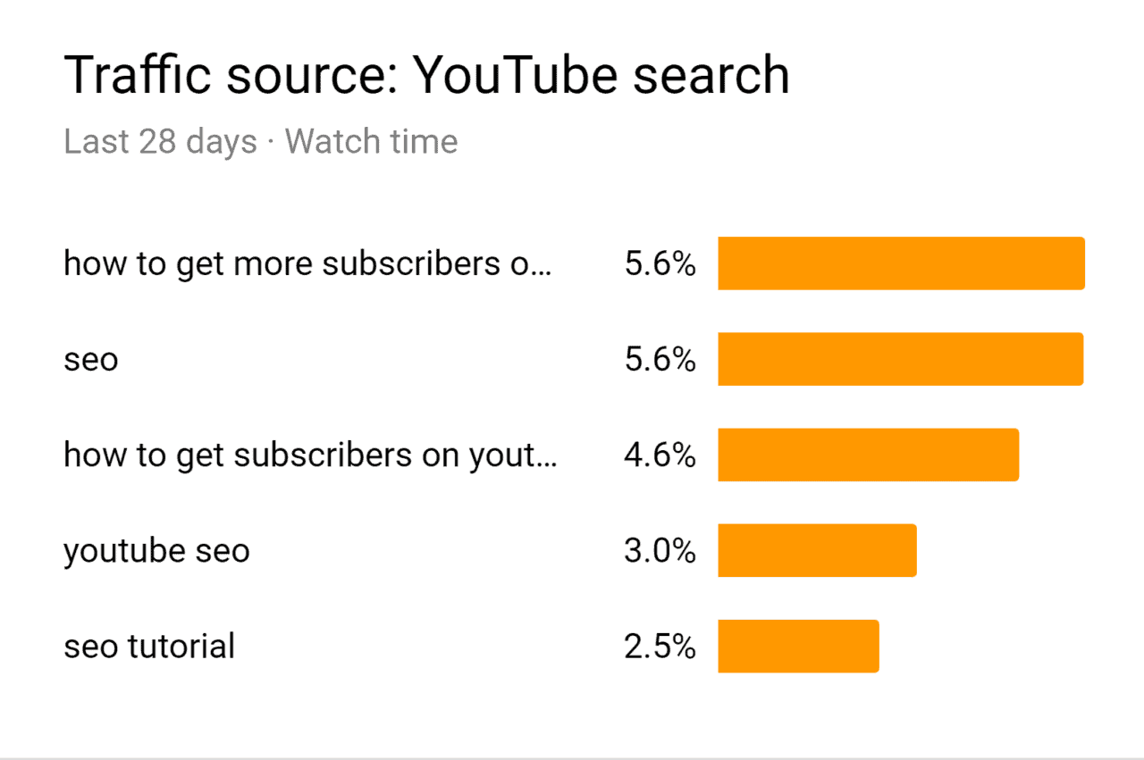 YouTube Studio: How to Grow Views, Subs, and Retention