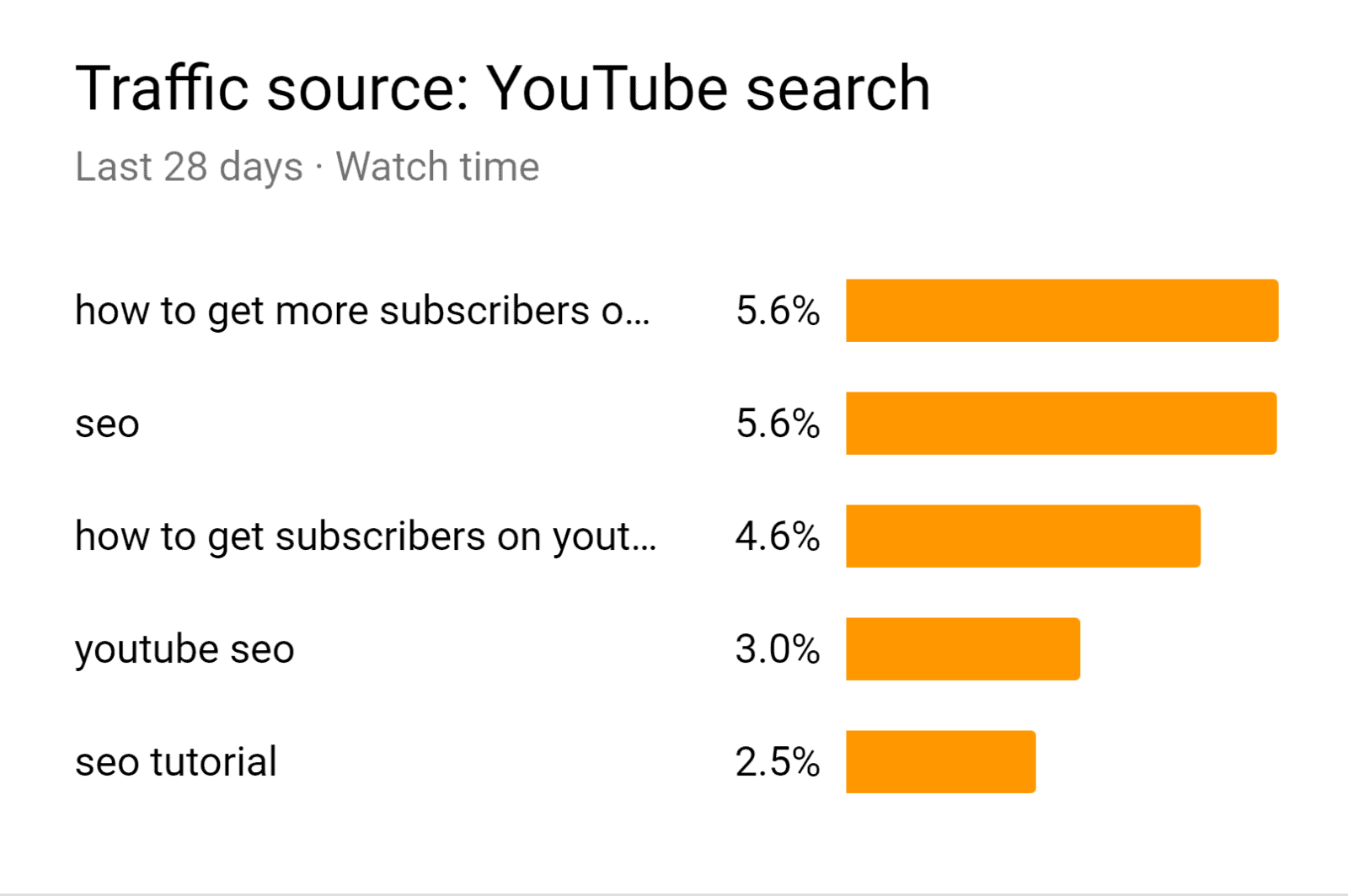 YouTube Studio: How to Grow Views, Subs, and Retention