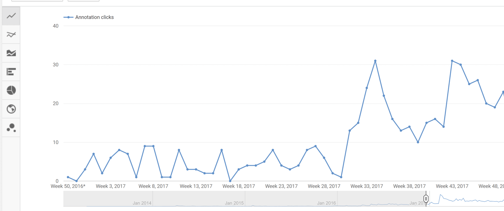 YouTube Watermark: An Essential Guide for 2025