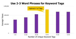 YouTube Tags: What They Are and Why They’re Important for SEO