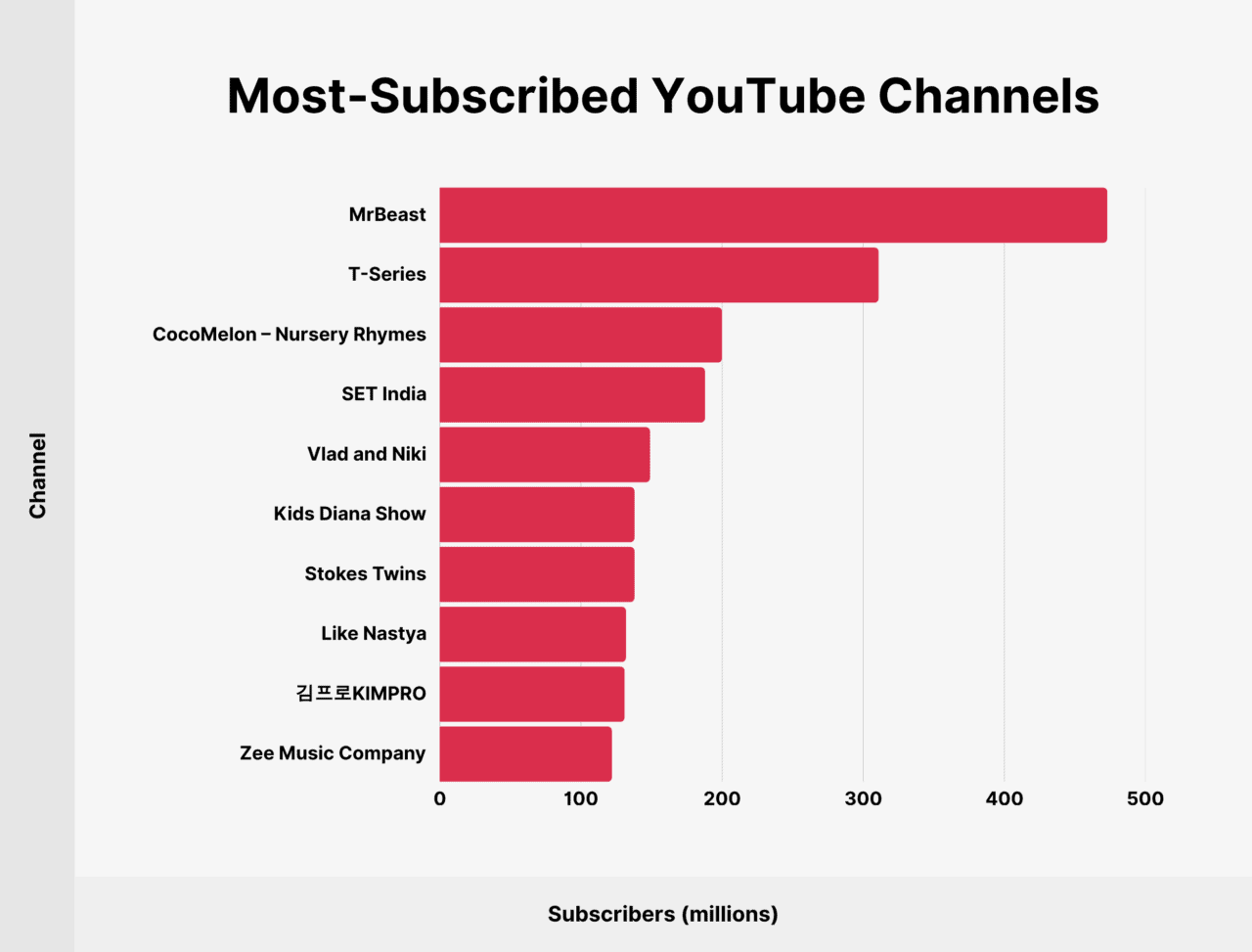 YouTube Stats: How Many People Use YouTube?