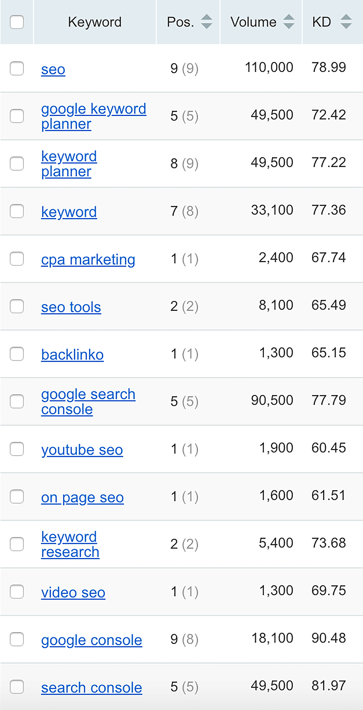 How to Launch an SEO Campaign In 2023