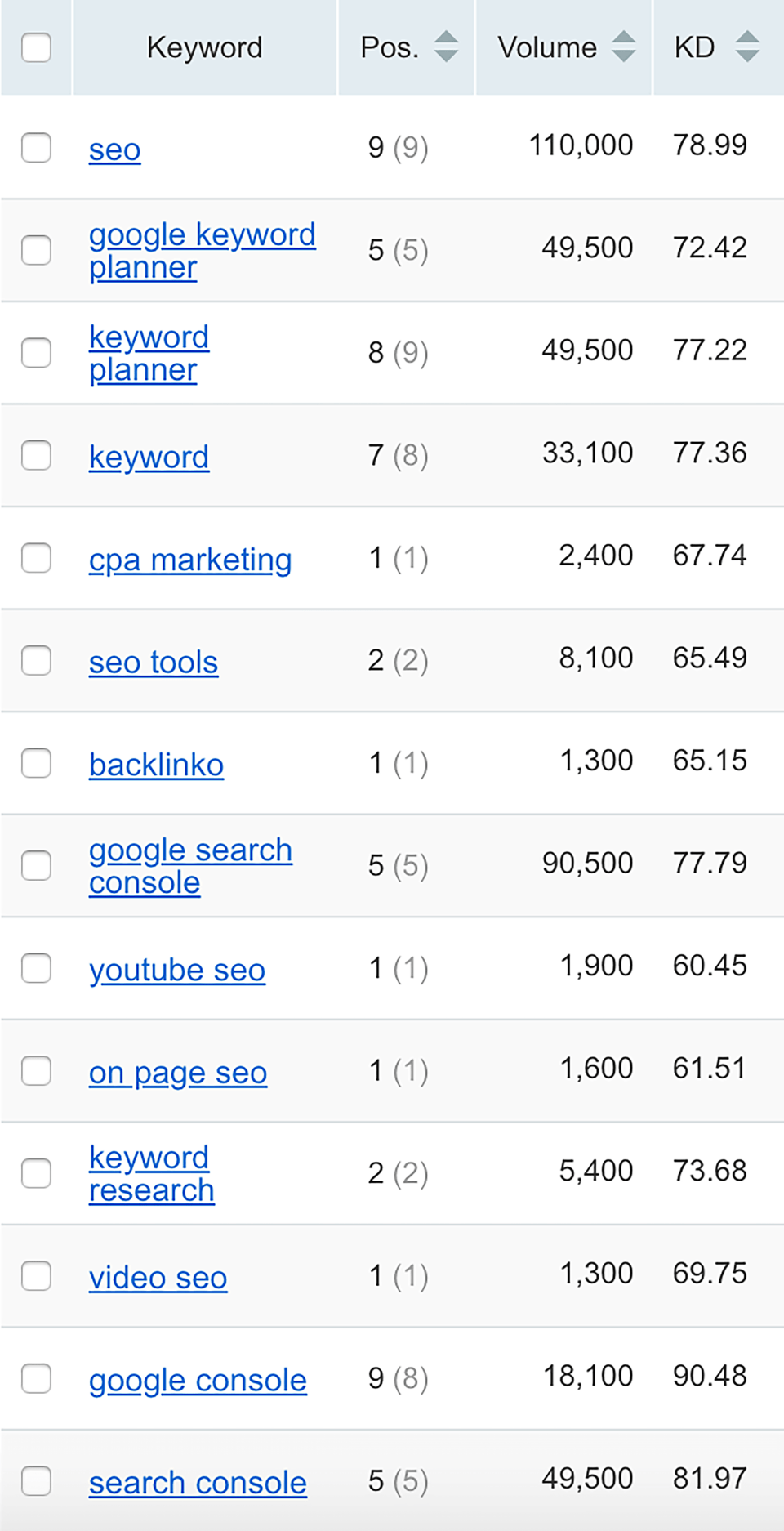 How to Launch an SEO Campaign In 2023