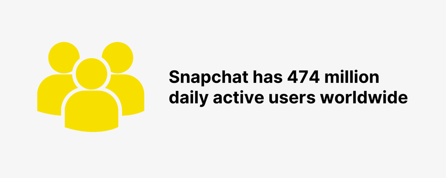 Snapchat Demographic Stats: How Many People Use Snapchat in 2026?