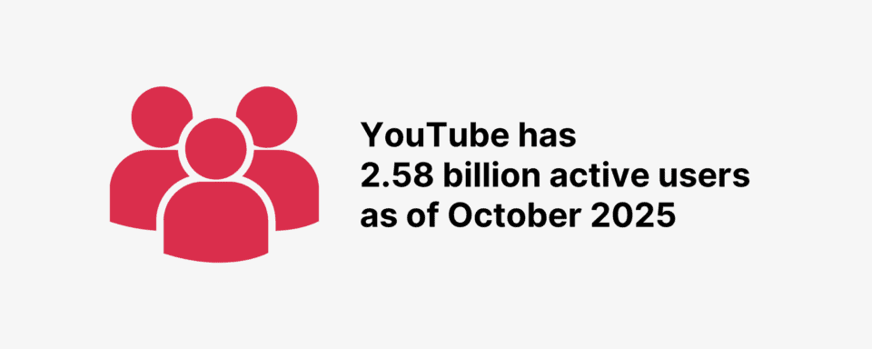 YouTube Stats: How Many People Use YouTube?