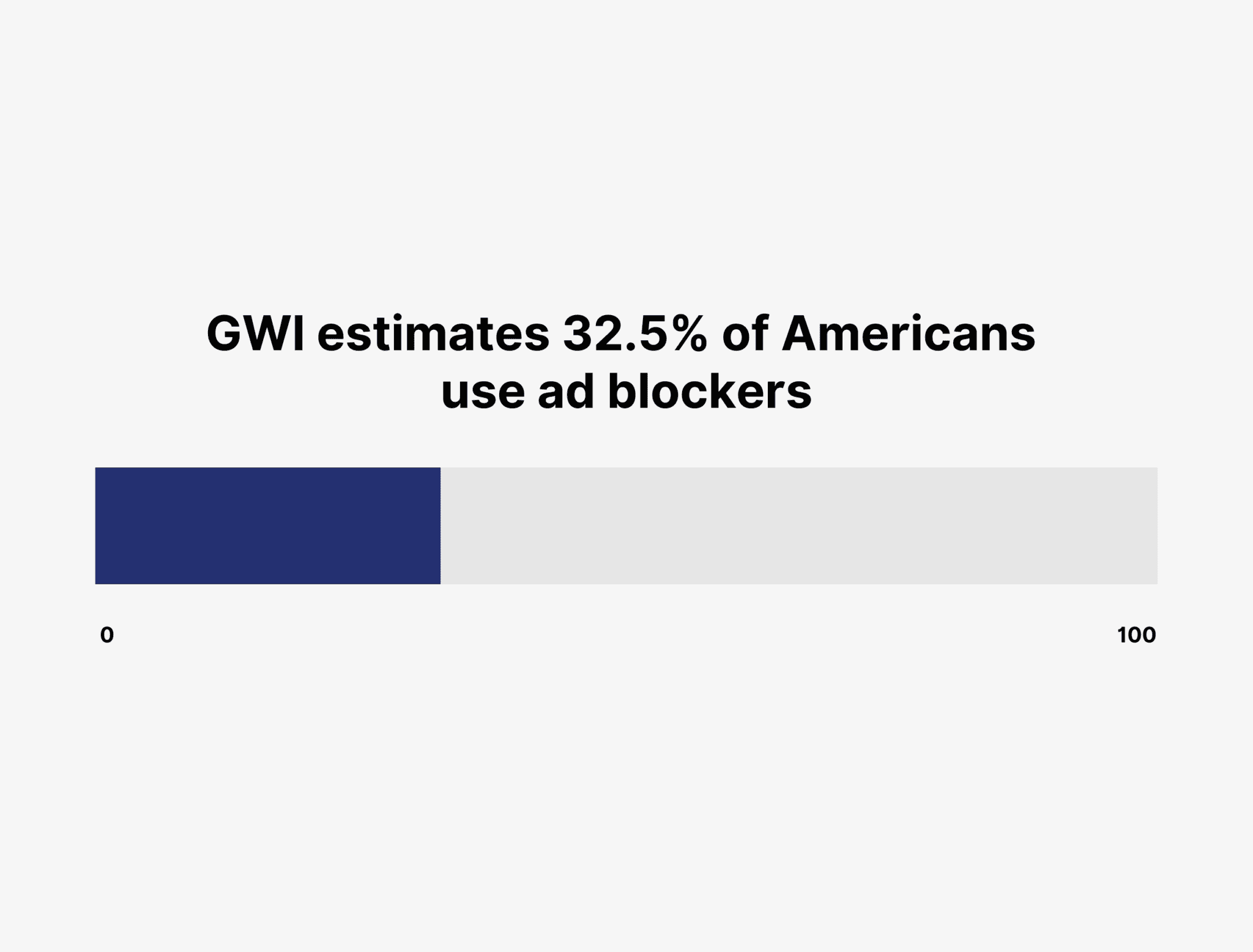 Ad Blocker Usage and Demographic Statistics in 2026
