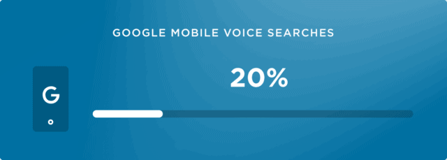Voice Search: The Definitive Guide
