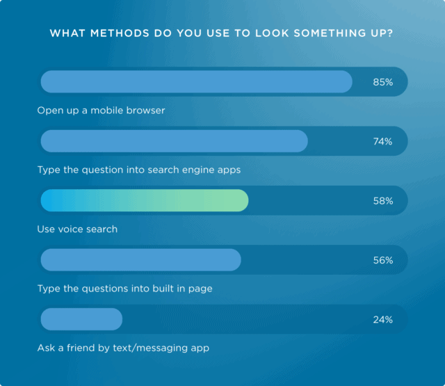 Voice Search: The Definitive Guide