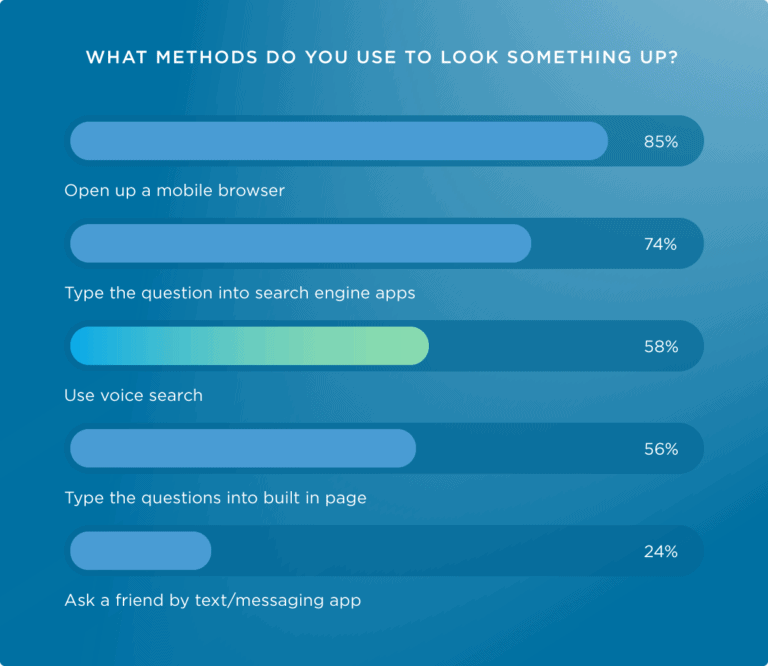 Voice Search: The Definitive Guide