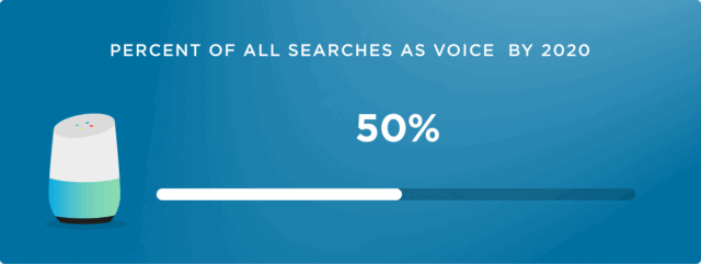 Voice Search: The Definitive Guide