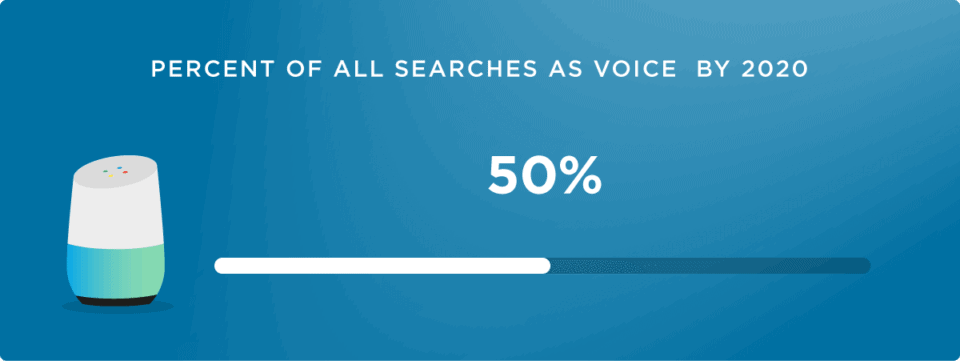 Voice Search: The Definitive Guide