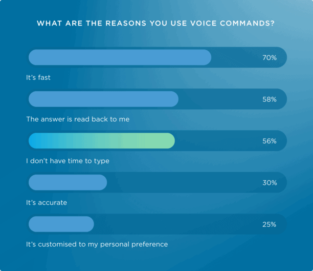Voice Search: The Definitive Guide