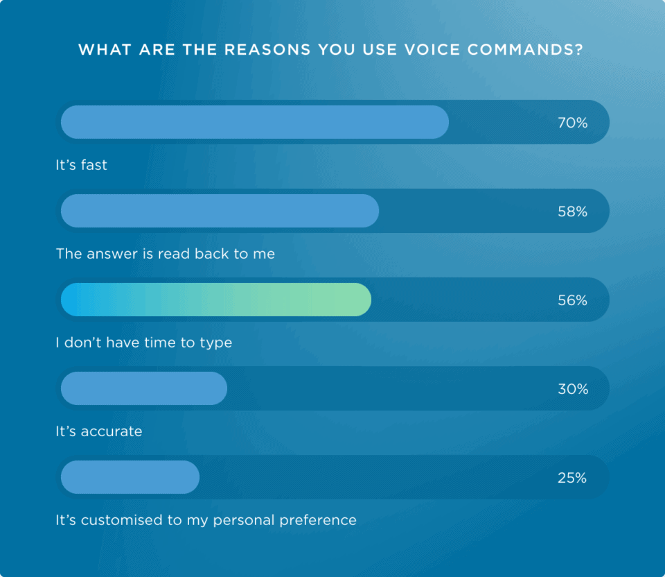 Voice Search: The Definitive Guide