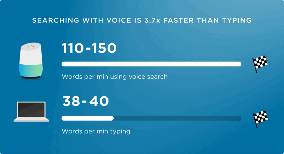Voice Search: The Definitive Guide