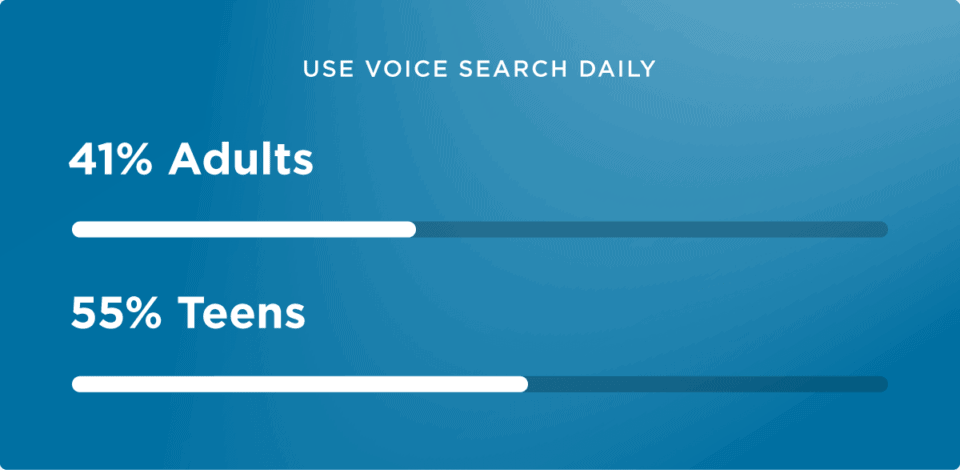 Voice Search: The Definitive Guide