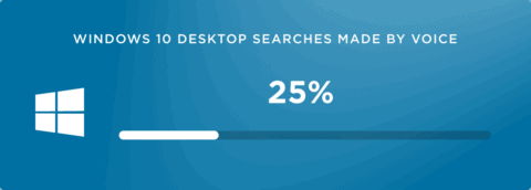 Voice Search: The Definitive Guide