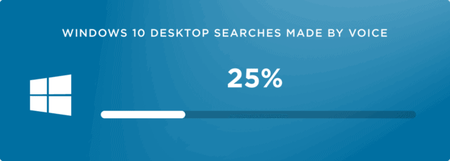 Voice Search: The Definitive Guide