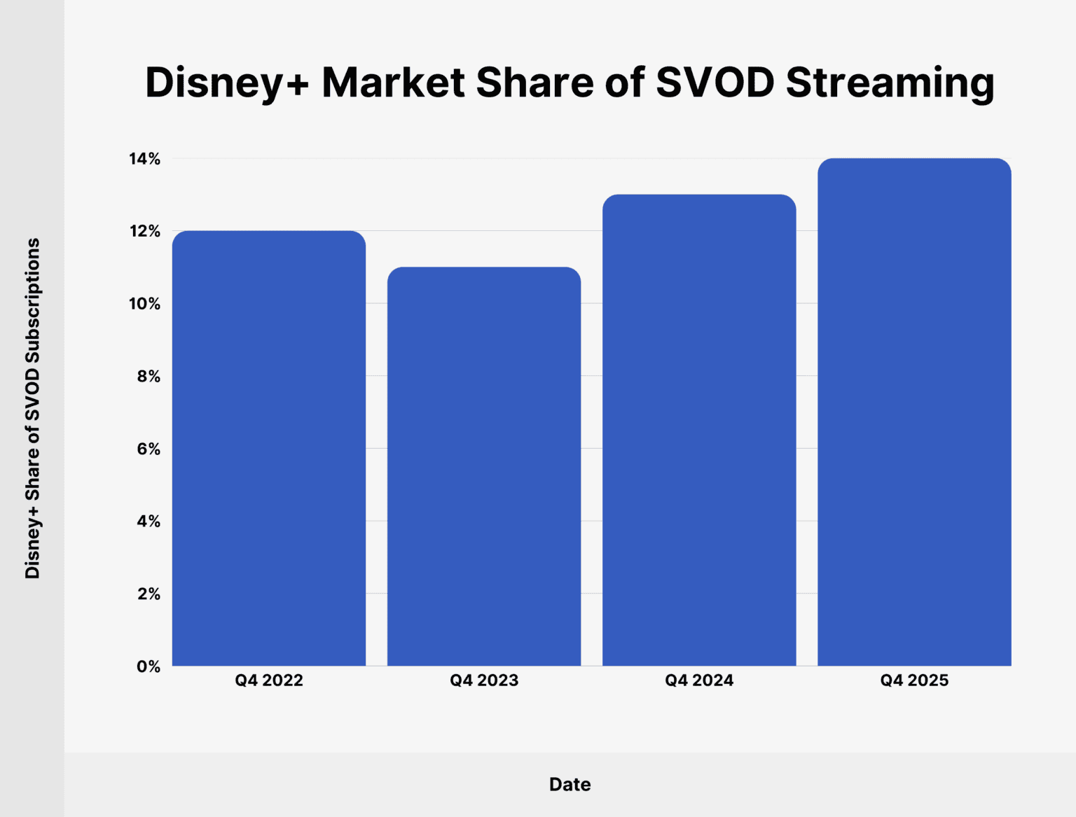 Disney+ Subscriber Statistics 2026: How Many People Watch Disney+?