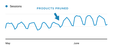 The 17 Most Important SEO Tips for Higher Rankings