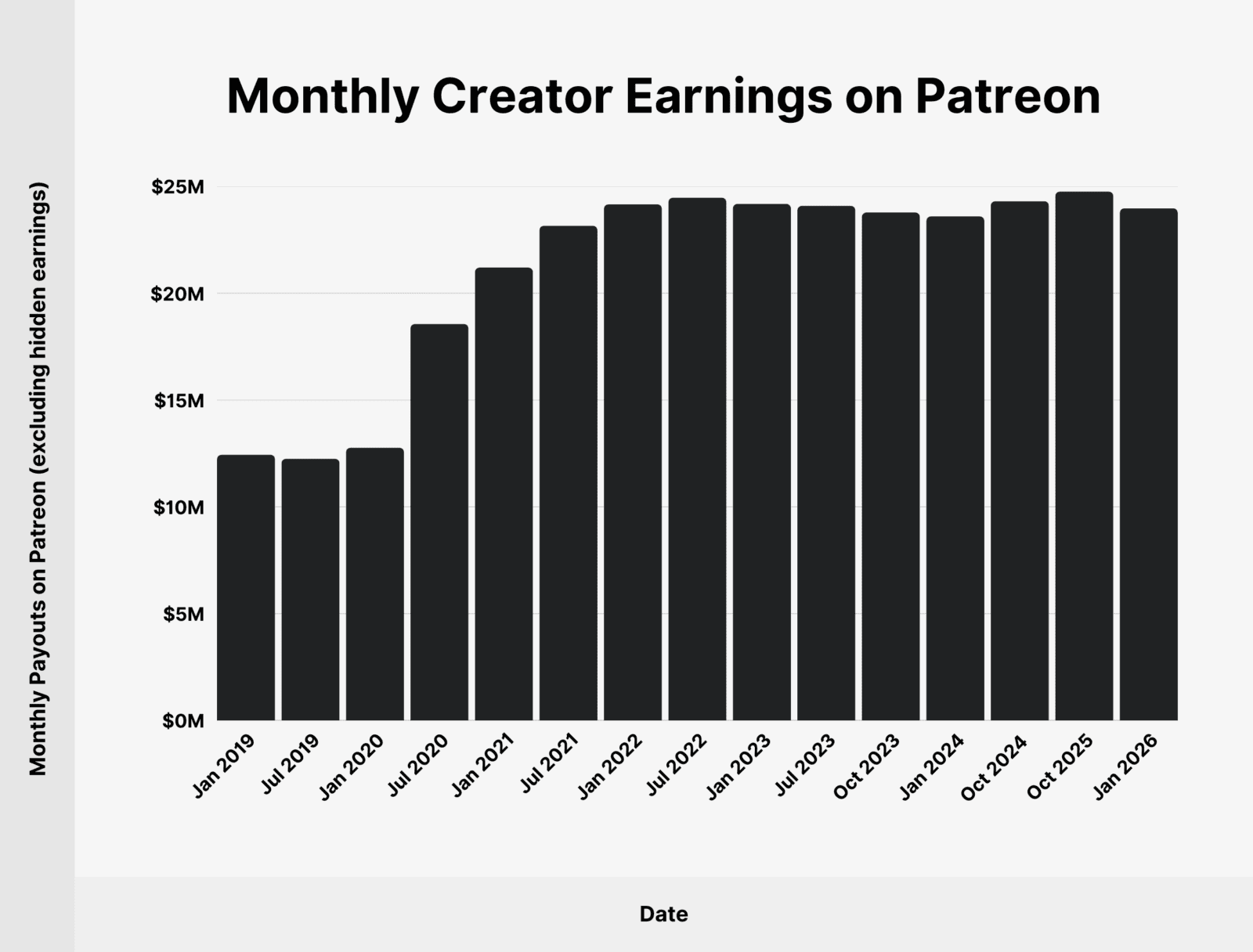 Patreon: Subscriber and Creator Statistics for 2026