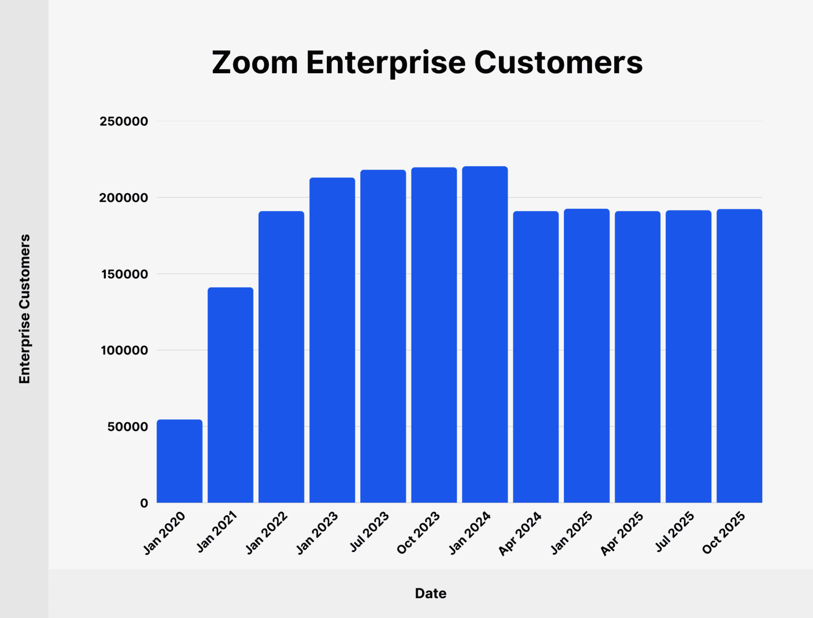 Zoom User Stats: How Many People Use Zoom in 2026?