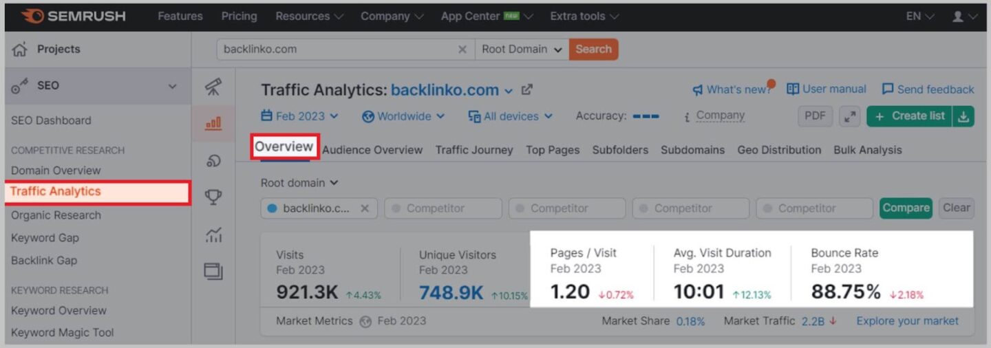 Semrush: Ultimate Guide + Tutorial