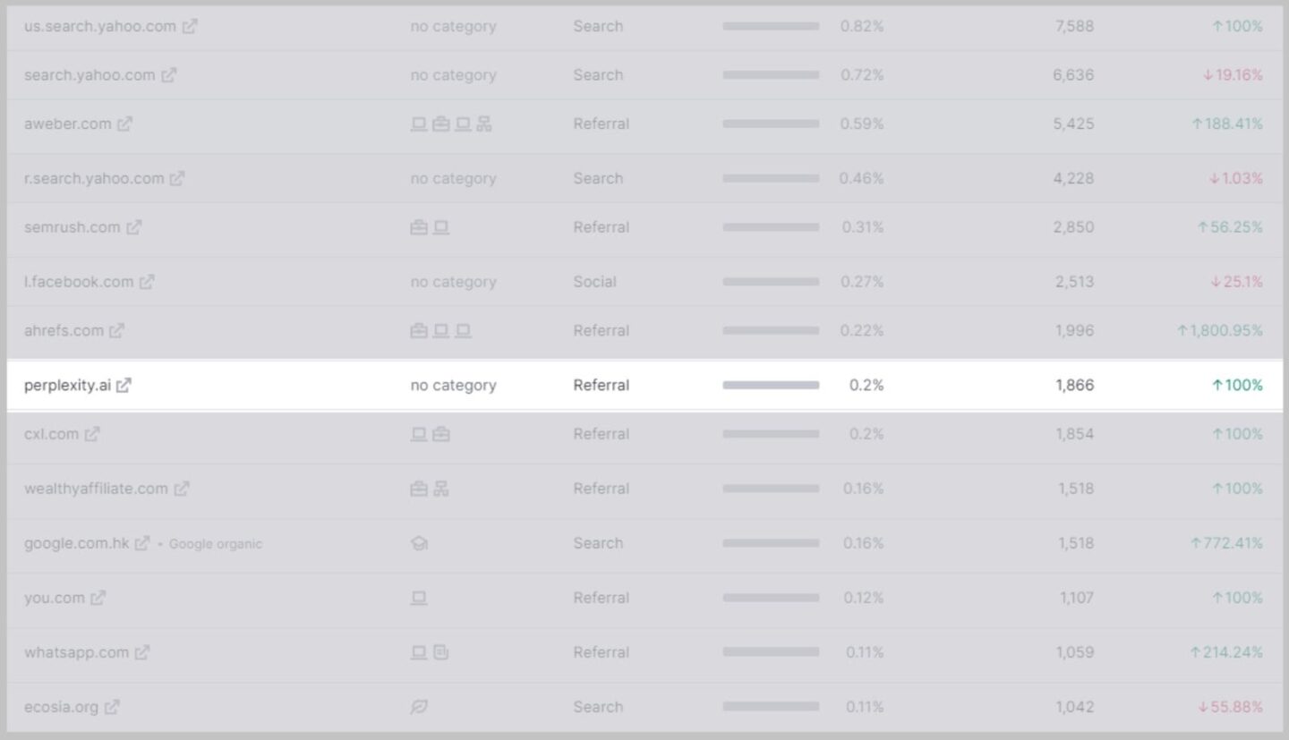 Semrush: Ultimate Guide + Tutorial