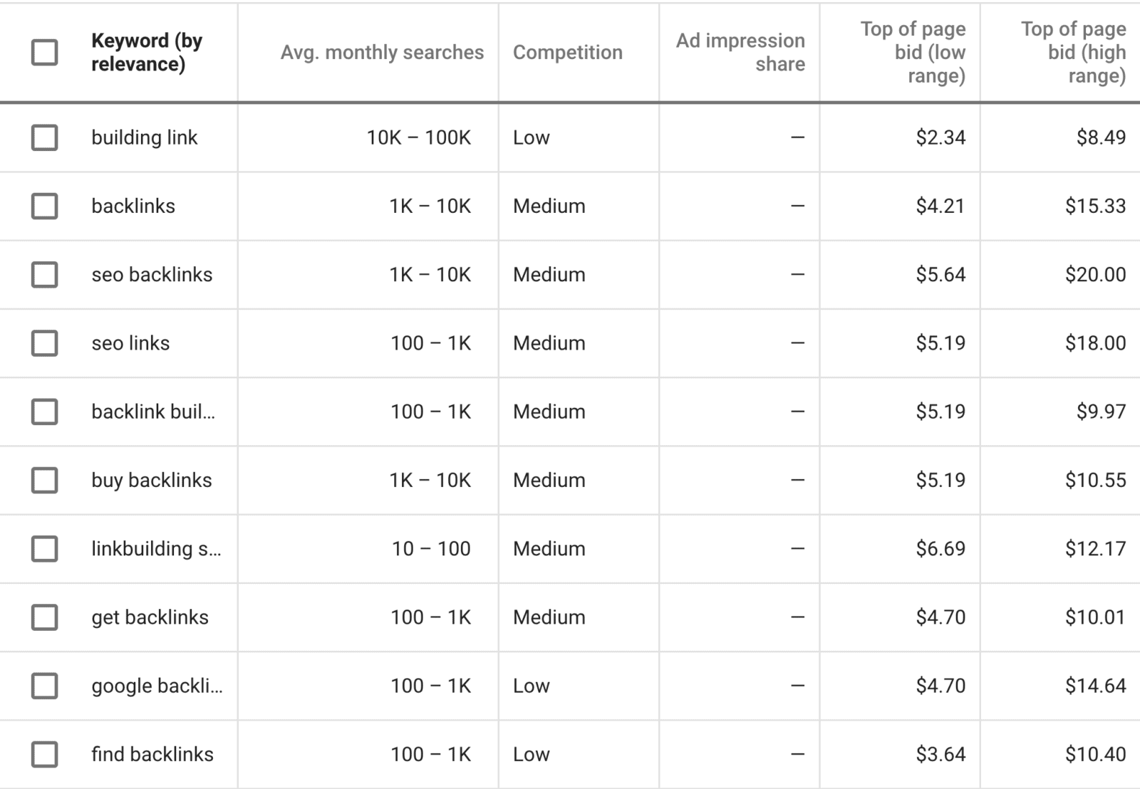 6-Step Essential Guide to Choosing Keywords