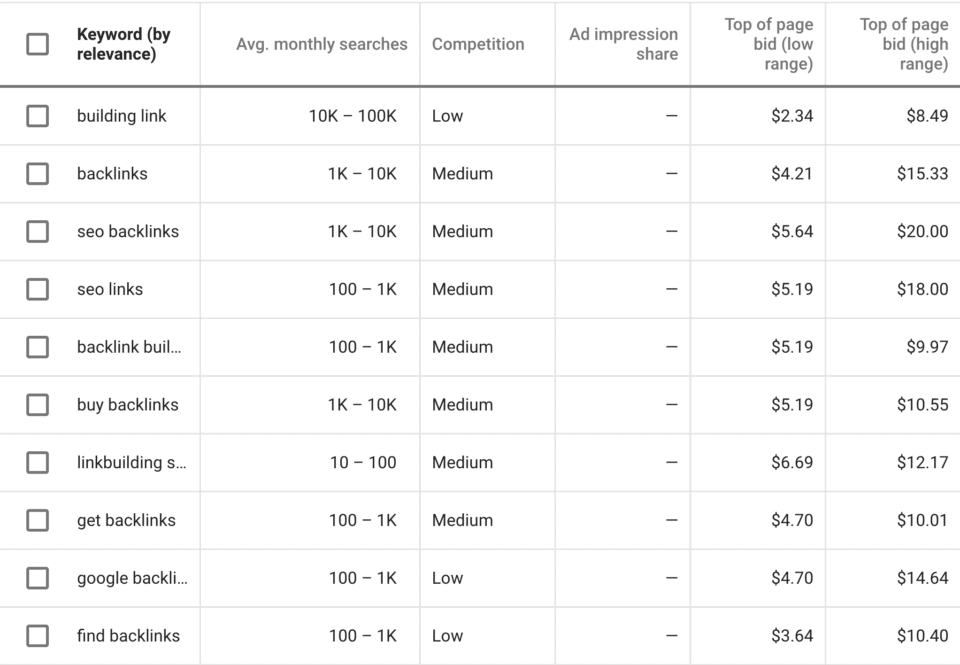 6-Step Essential Guide to Choosing Keywords