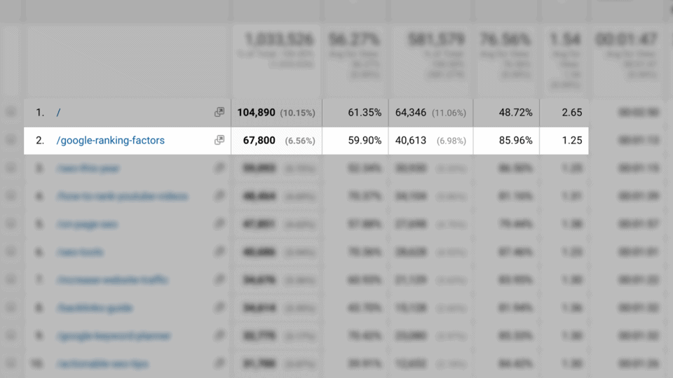 What Is Evergreen Content?