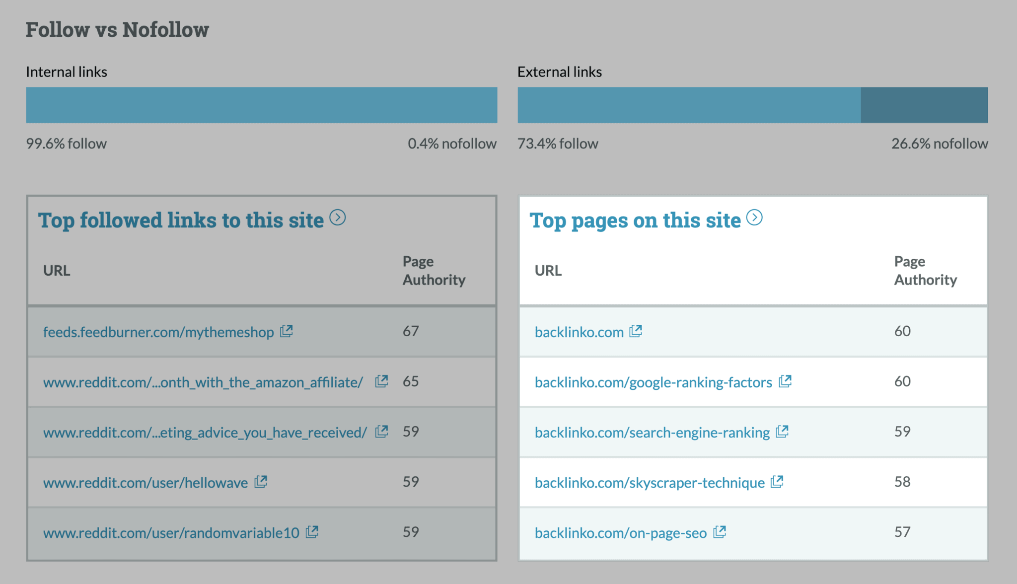 The Complete Guide to Moz Pro