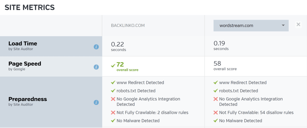 Raven Tools Overview and Guide