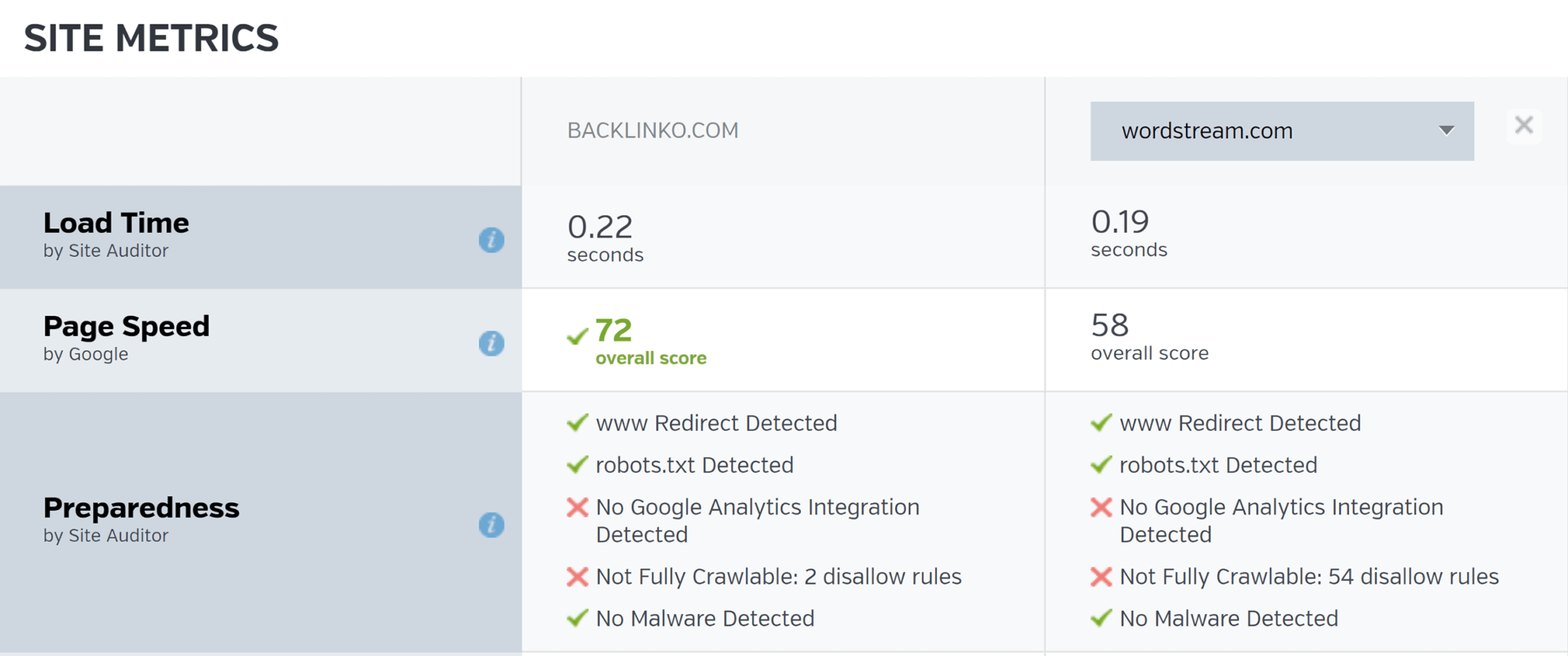 Raven Tools Overview and Guide