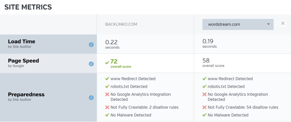 Raven Tools Overview and Guide