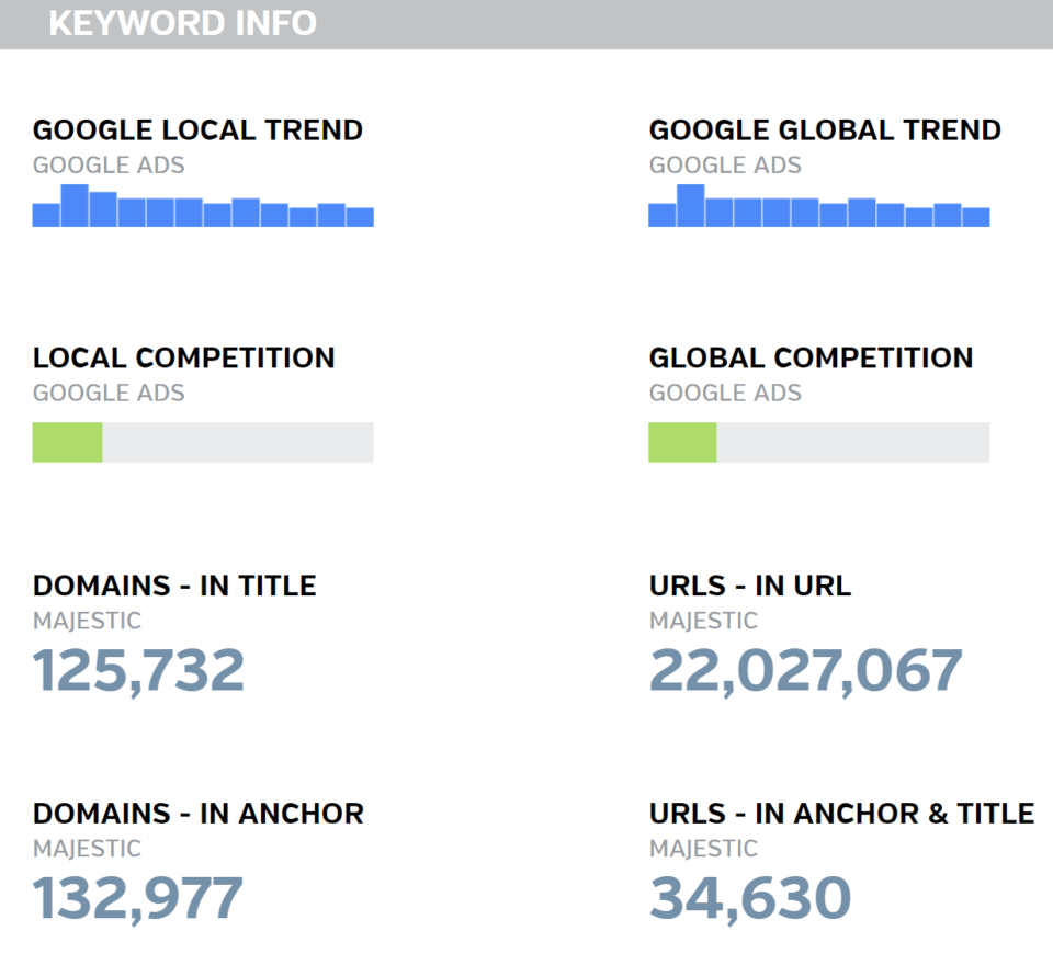 Raven Tools Overview and Guide