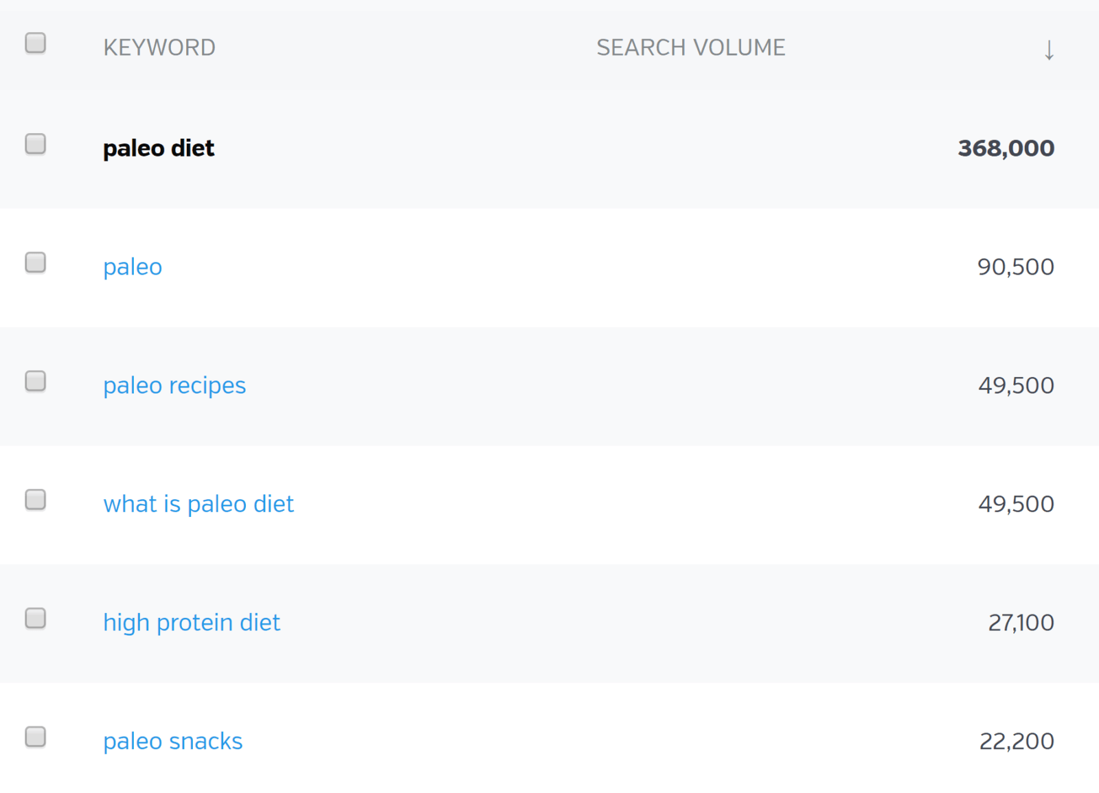 Raven Tools Overview and Guide