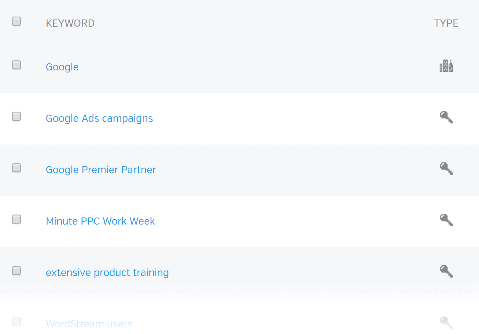 Raven Tools Overview and Guide