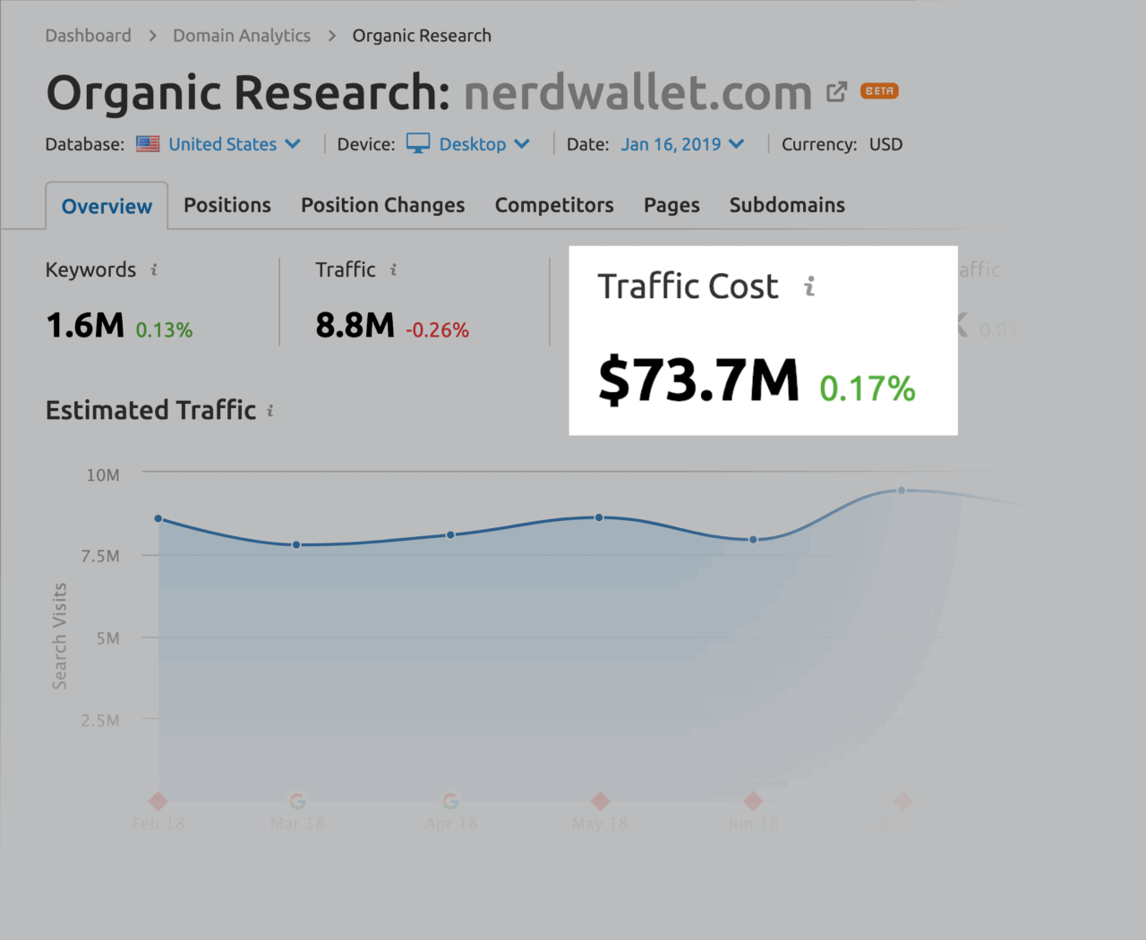 Semrush: Ultimate Guide + Tutorial Semrush: Ultimate Guide + Tutorial