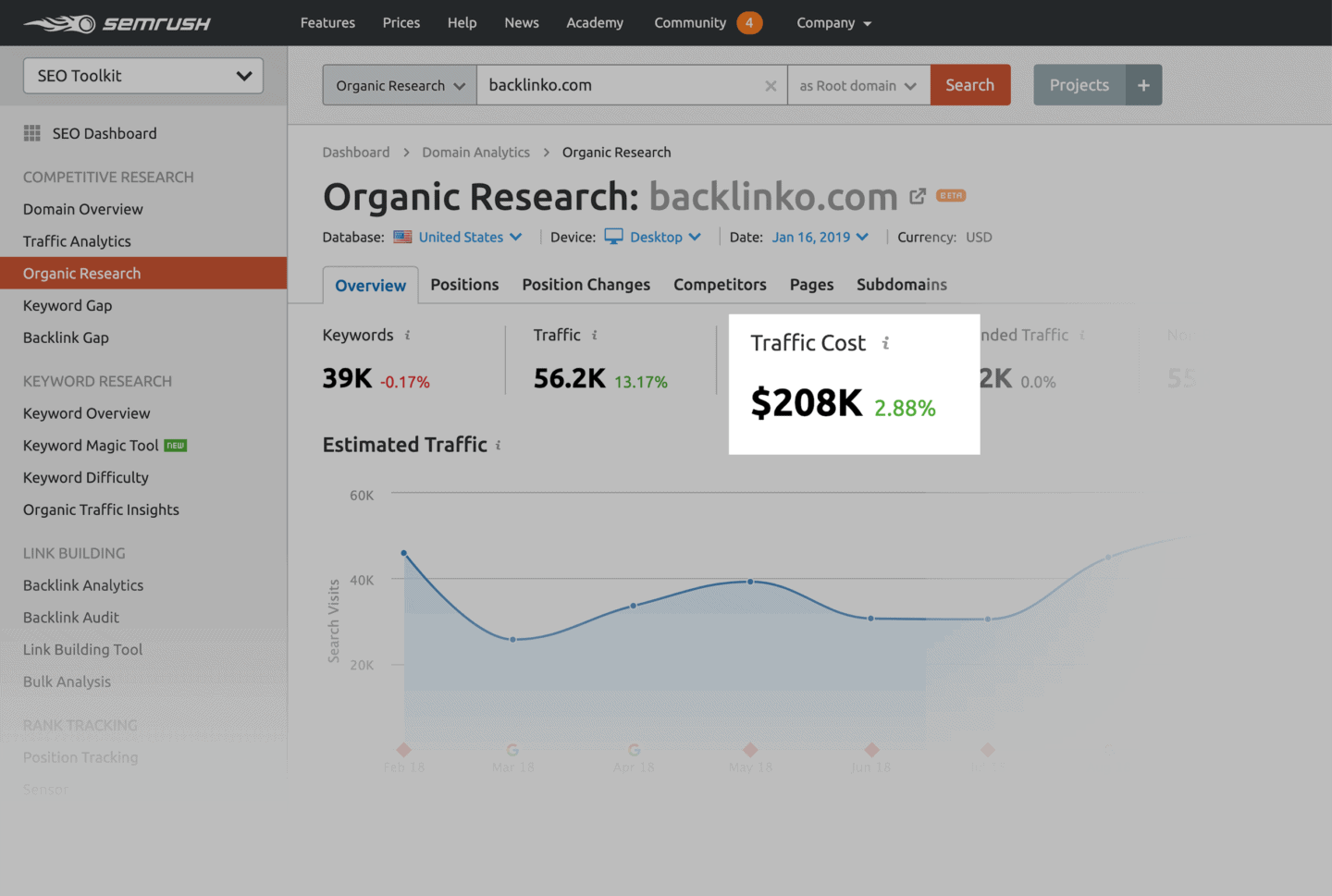 Semrush: Ultimate Guide + Tutorial Semrush: Ultimate Guide + Tutorial