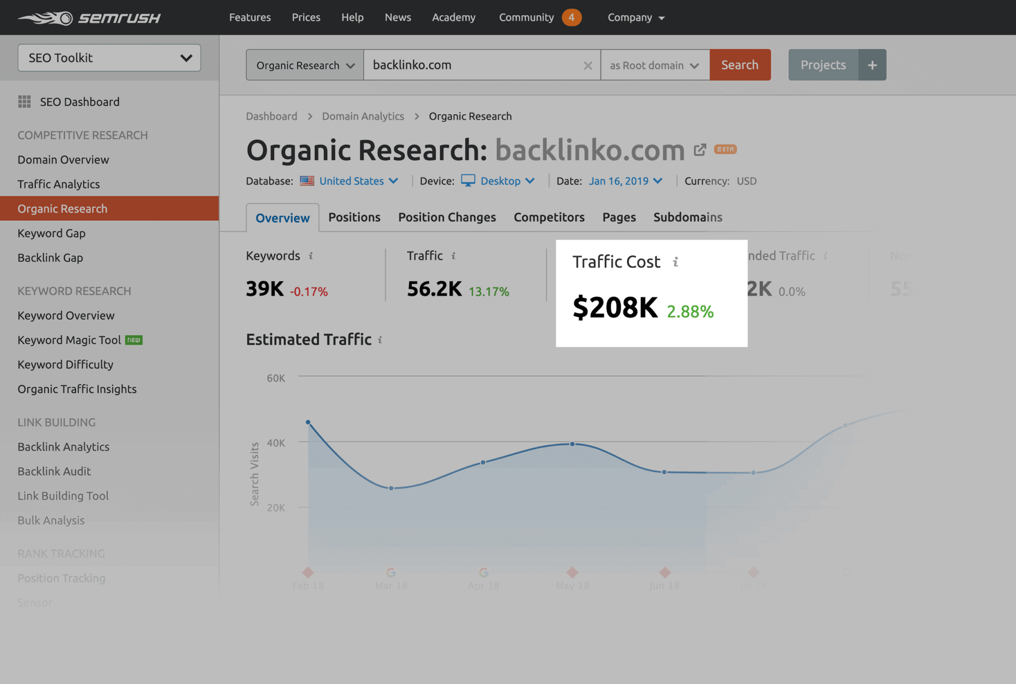 Semrush: Ultimate Guide + Tutorial