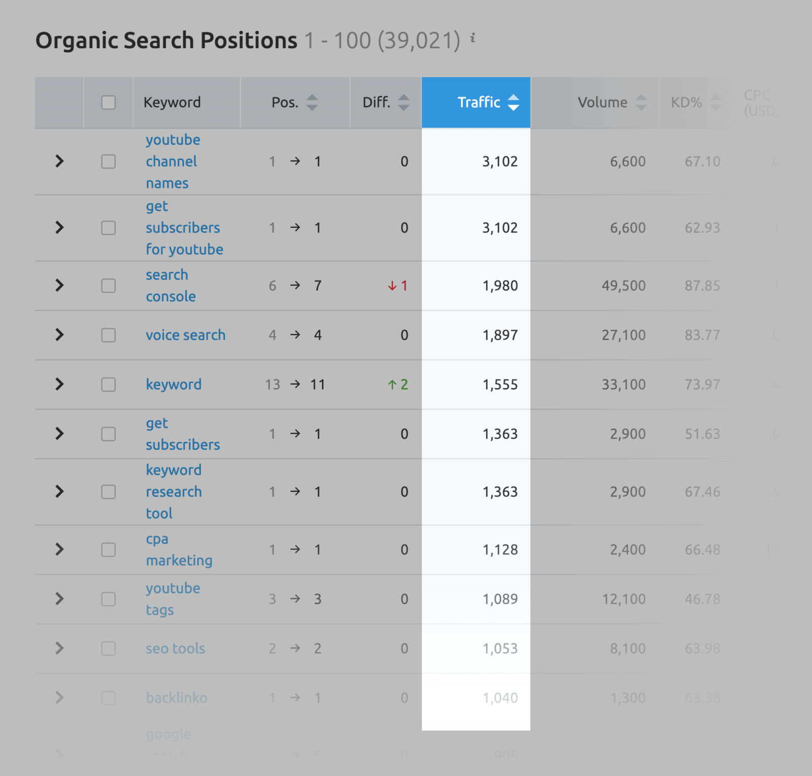Semrush: Ultimate Guide + Tutorial Semrush: Ultimate Guide + Tutorial