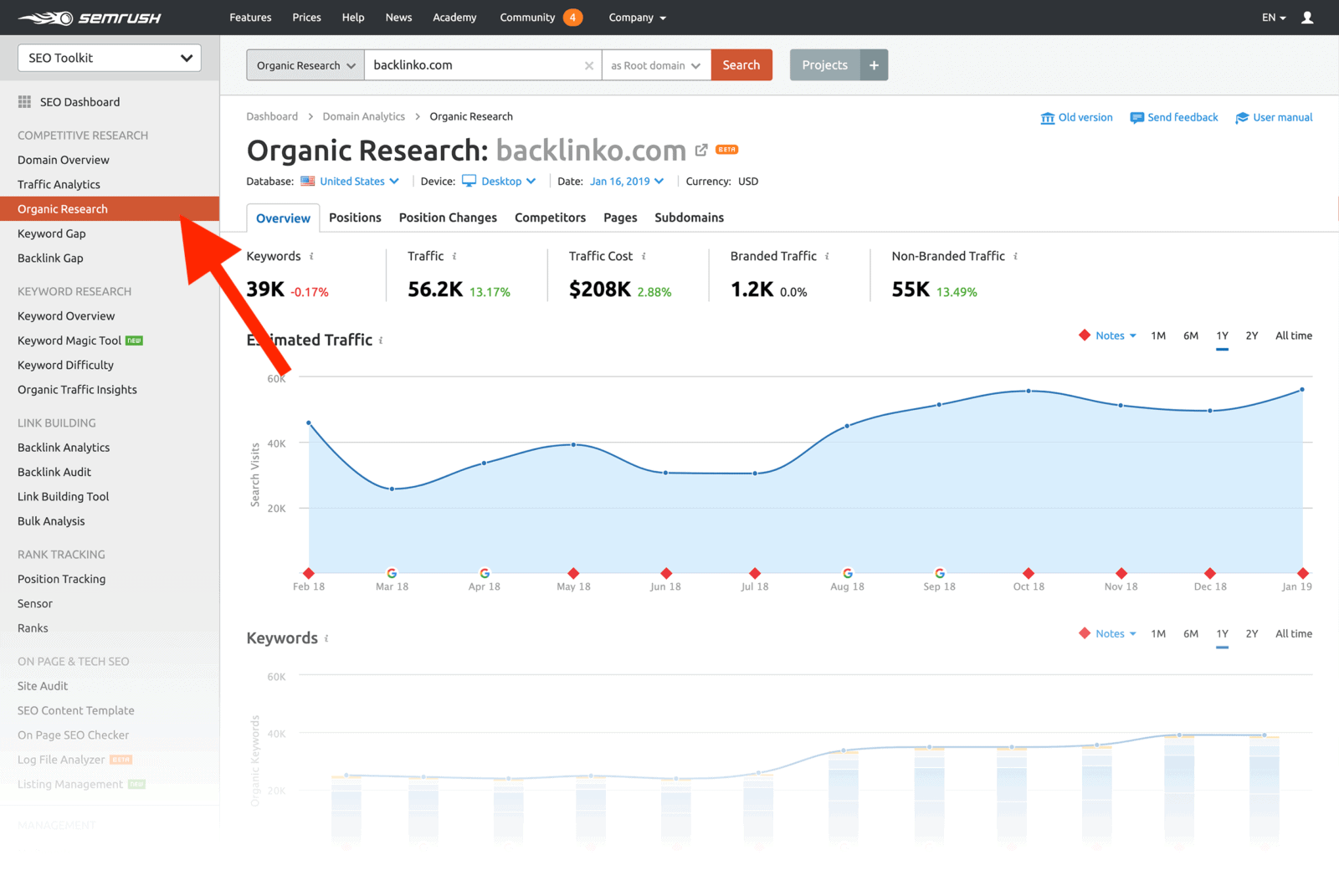 Semrush: Ultimate Guide + Tutorial Semrush: Ultimate Guide + Tutorial