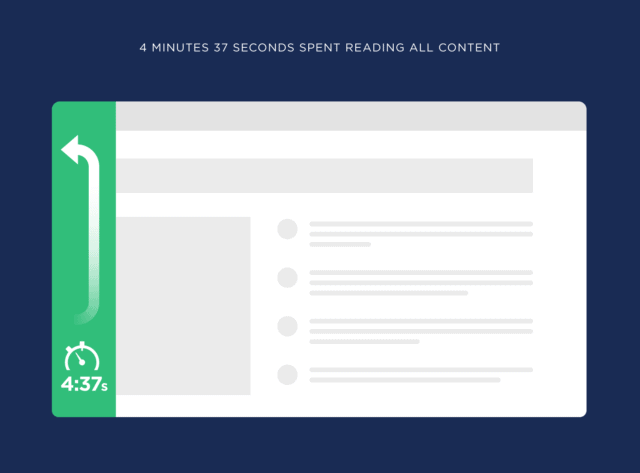 Dwell Time in SEO: What It Is and Why It Matters